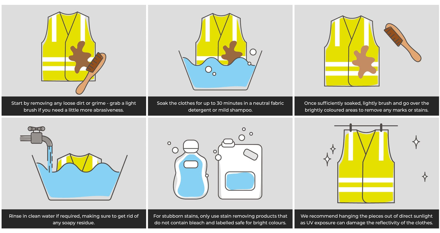 How to Wash Hi-Vis Clothing