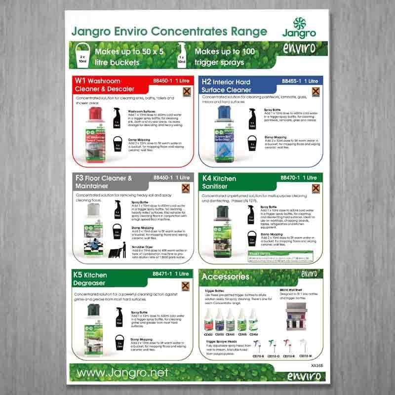 Enviro Concentrates Wallchart
